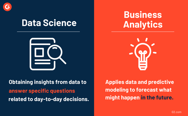 Business Analytics 101: What It Is and Why It's Important